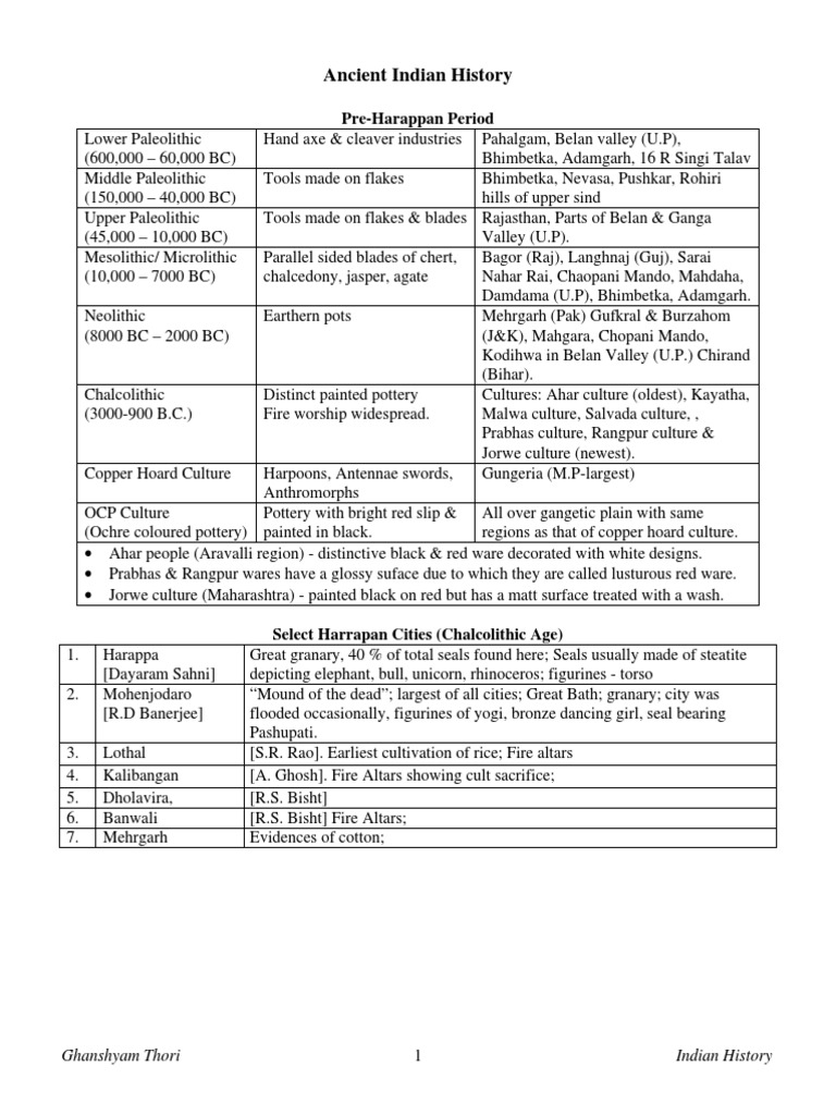 Indian History | PDF | Vedas