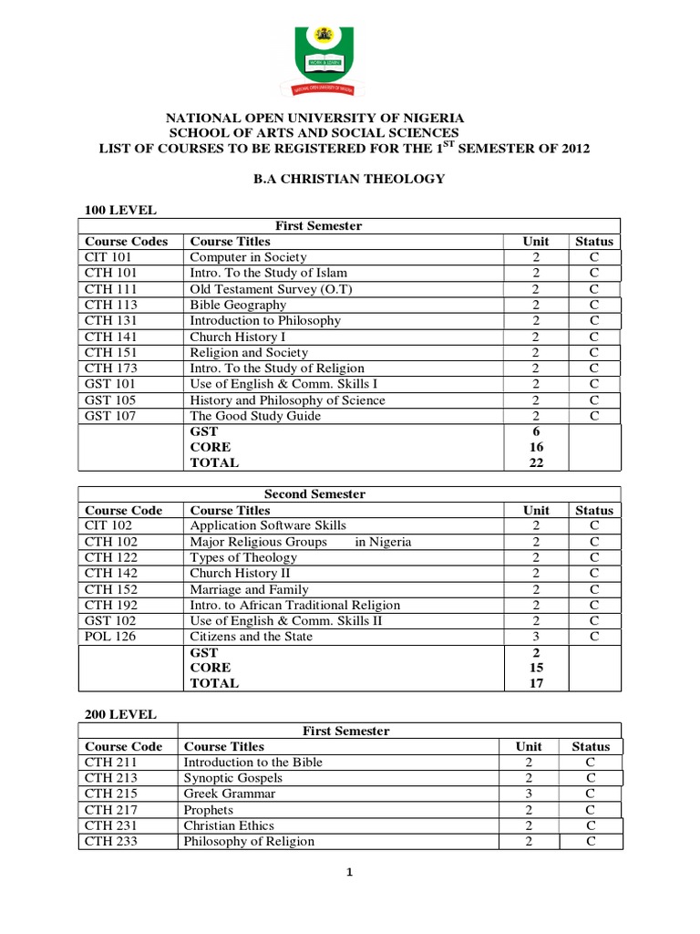 CTH Registerable Courses | PDF | Theology | Major Religious Groups