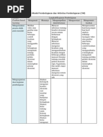 Sintak Model Pembelajaran Deep Learning | PDF