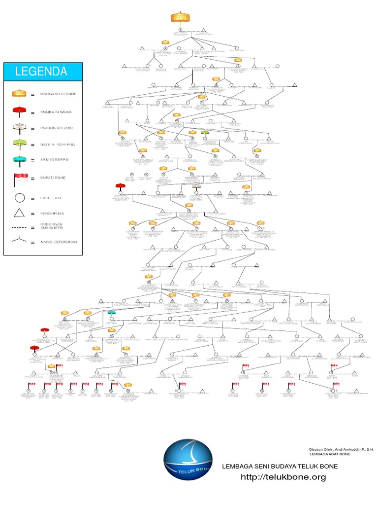 Silsilah Raja-Raja Bone | PDF | Perjalanan | Seni