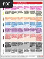 STL Cheat Sheet by Category PDF | PDF | Binary Coded Decimal | Timer
