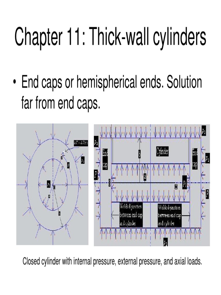 Chapter 11: Thick-Wall Cylinders: - End Caps or Hemispherical Ends ...