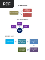 CUNI Unit Measurement Changes Guide | PDF | Computing | Software