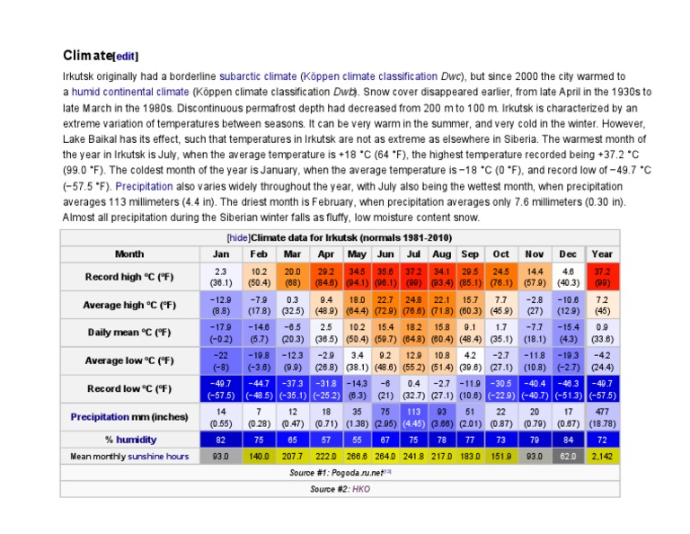 Irkutsk Climate Overview | PDF