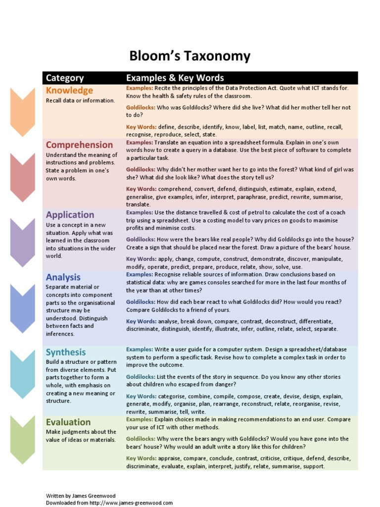 Bloom’s Taxonomy | Spreadsheet | Knowledge