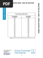 Viscosity of Liquid Caustic Soda | PDF