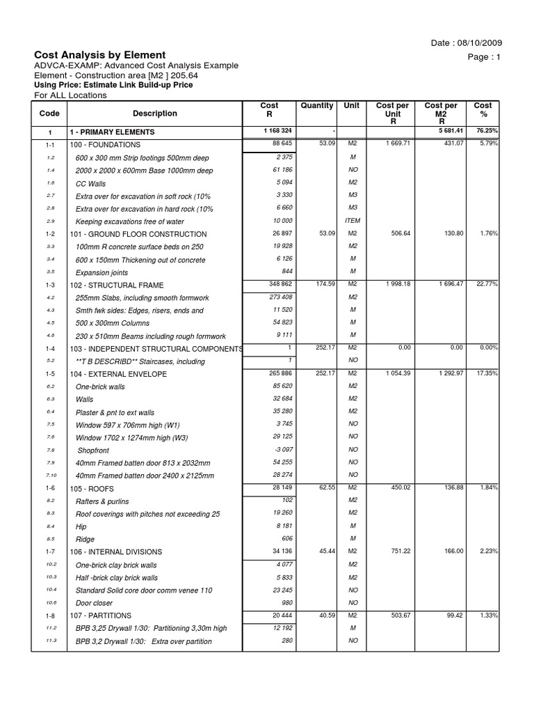 Cost Plan Sample | PDF