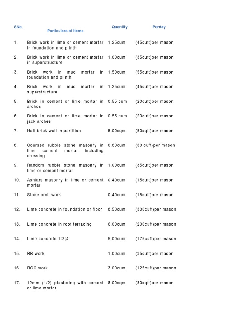Particulars of Items: Sno. Quantity Perday | PDF | Nature