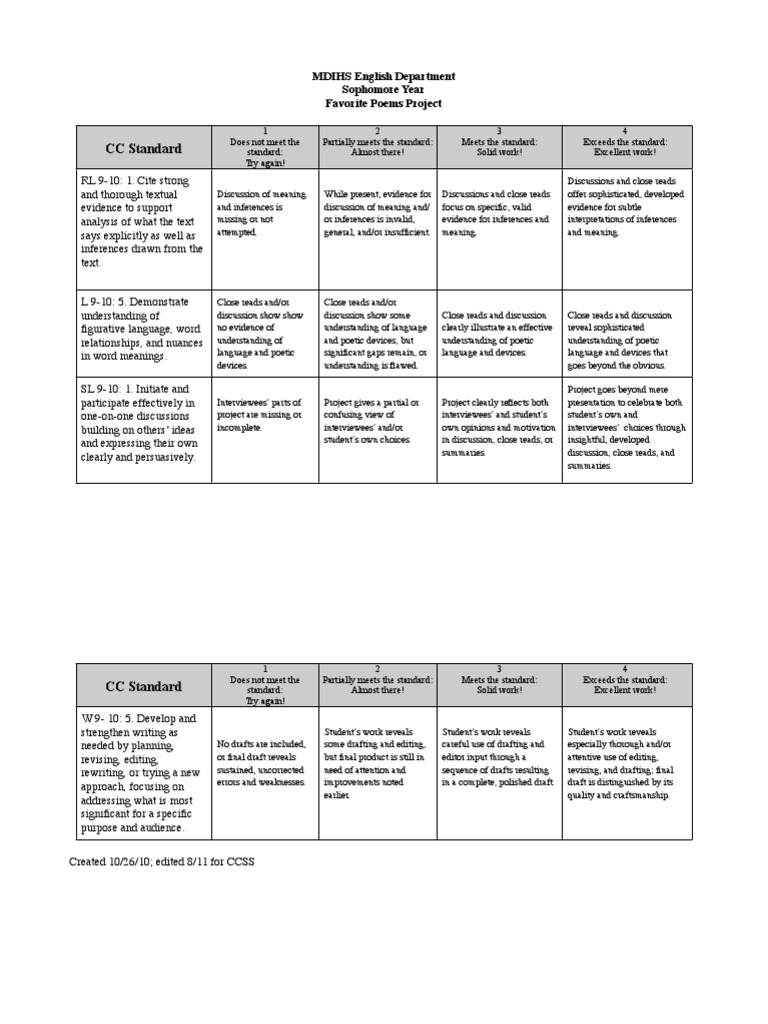 Favorite Poems Project Rubric | PDF | Epistemology | Cognition