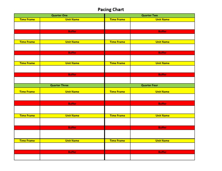 EFIPS Pacing Chart Overview | PDF | Technology & Engineering