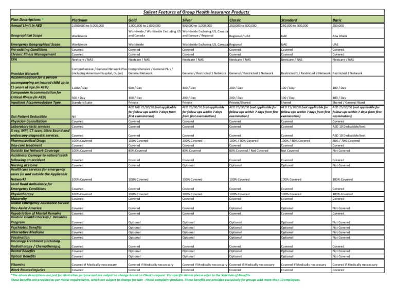 Plans Comparison Sheet | PDF | United Arab Emirates | Health Care