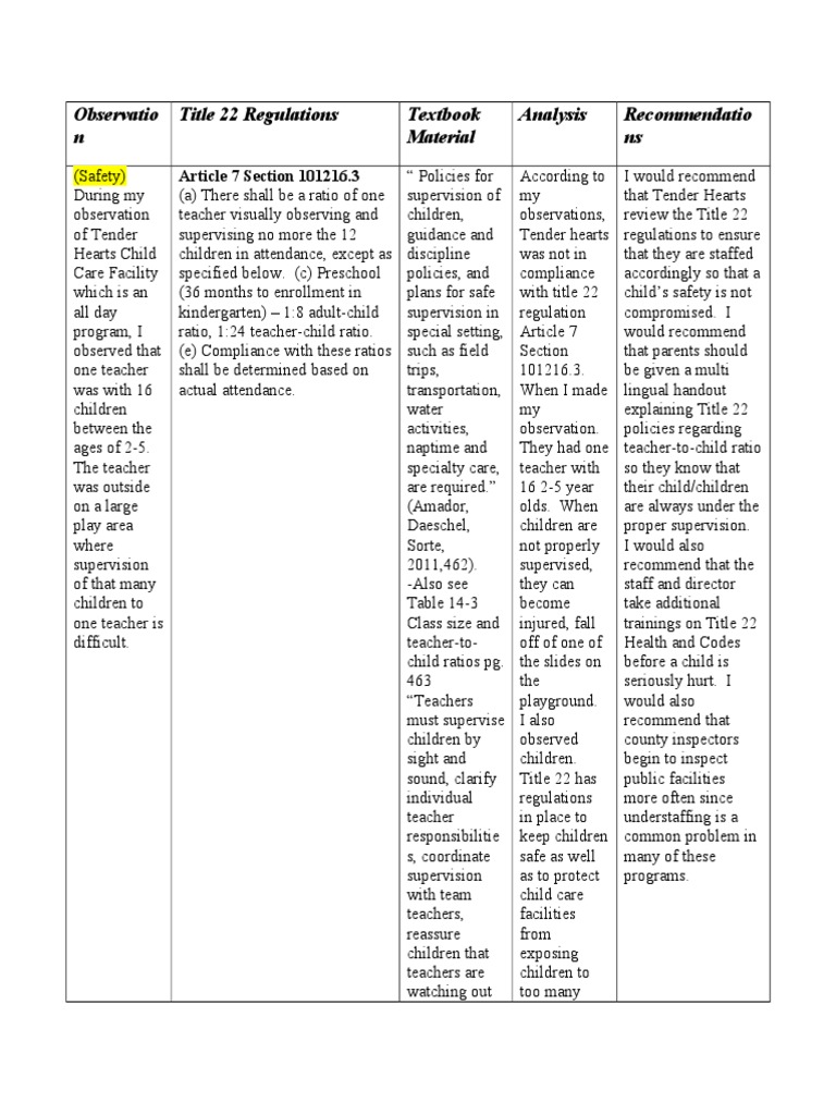 Growth For Title 22 | PDF | Menu | Nutrition