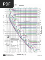 Fanning Diagram | PDF | Reynolds Number | Classical Mechanics