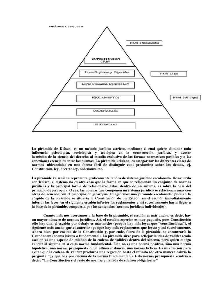 La Pirámide de Kelsen | Regulación | Constitución