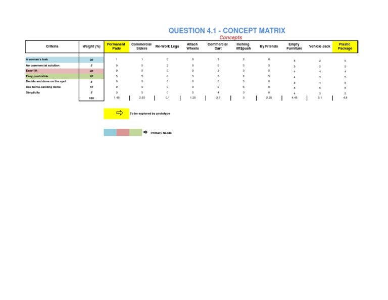 Concept Matrix Pdf _ The Matrix Method of Literature Review – ZRYT