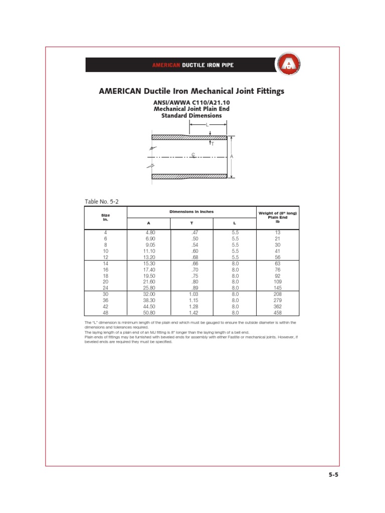 AMERICAN Ductile Iron Mechanical Joint Fittings: ANSI/AWWA C110/A21.10 ...