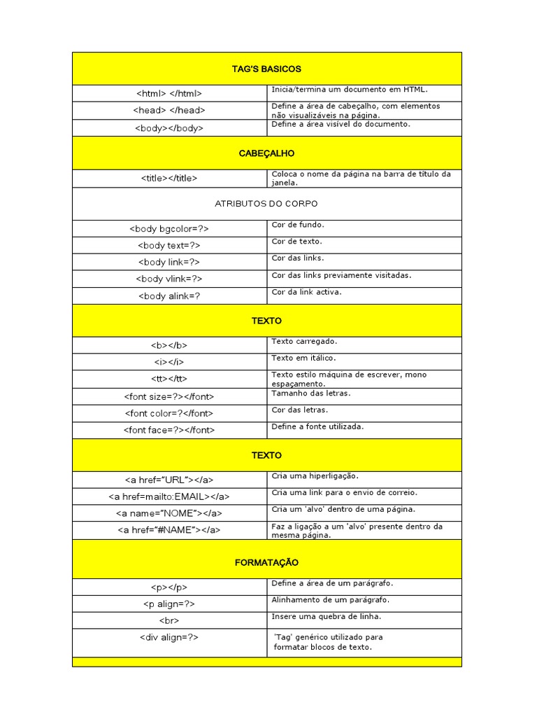 Tabela Tag HTML | Html | Elemento HTML