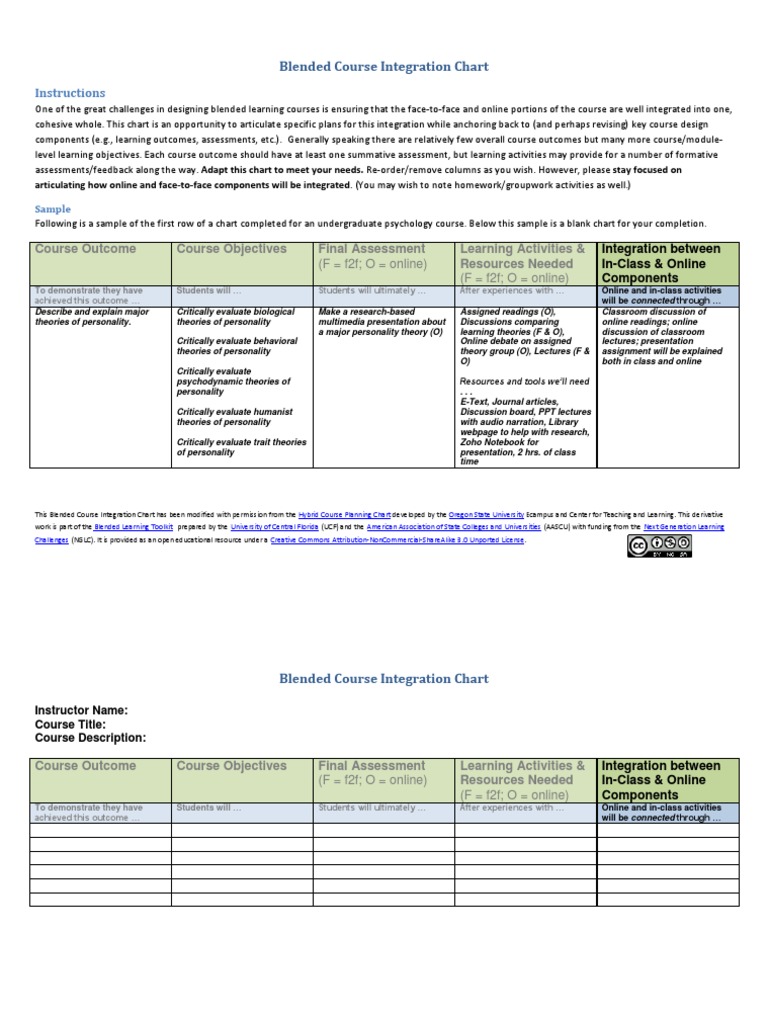 Integration Chart | PDF | Lecture | Educational Assessment