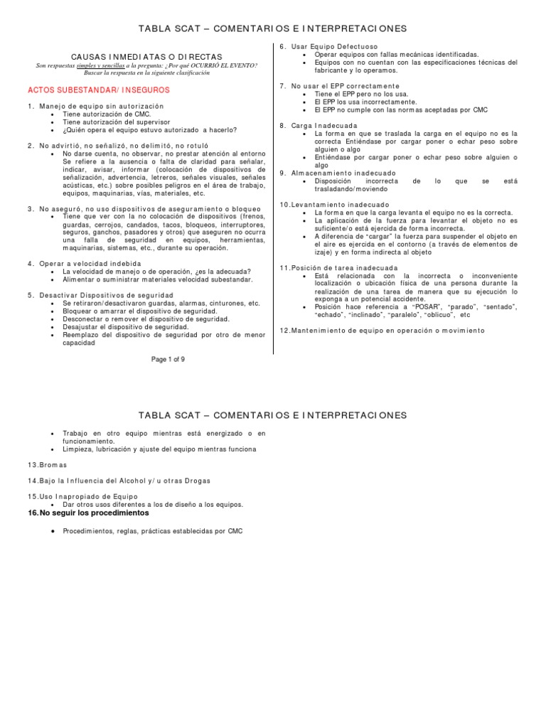 Interpretacion Tabla SCAT | PDF | Residuos | Factores humanos y ergonomía