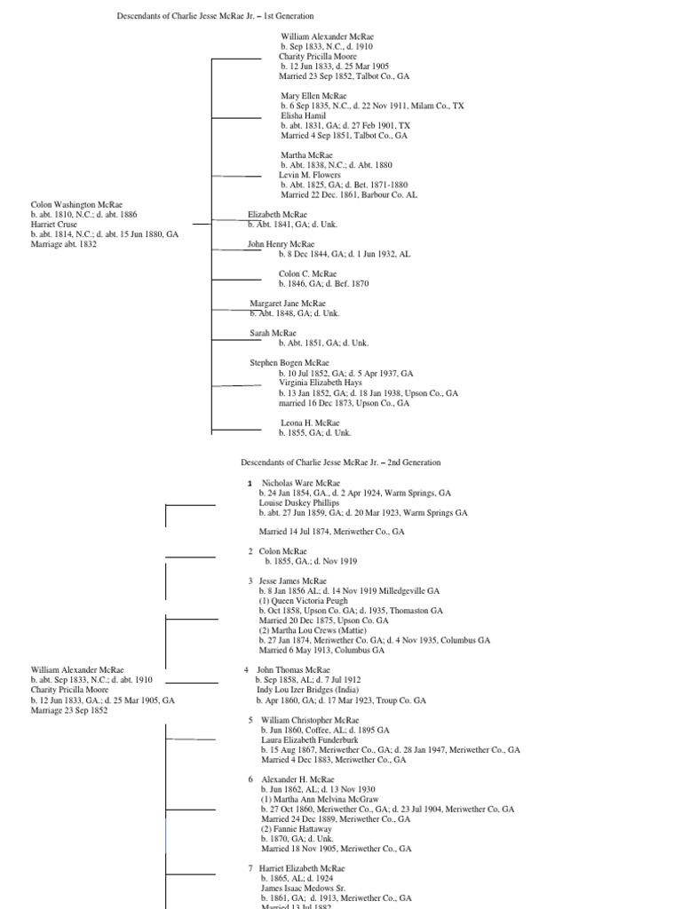 McRae Family Lineage Overview | PDF | Criminal Law | Crime & Violence