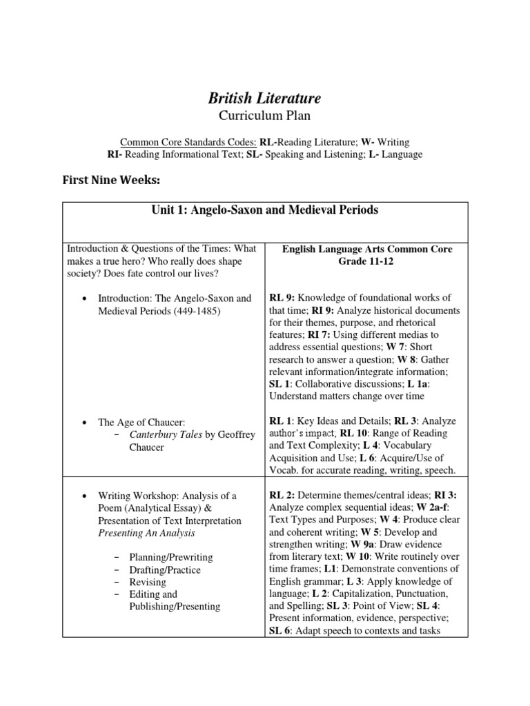 British Literature Curriculum Plan | PDF | Narrative | Phrase