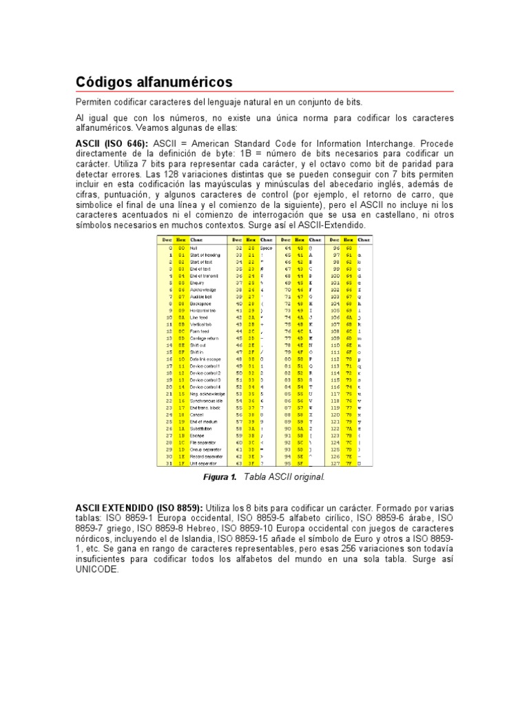 Códigos Alfanuméricos | PDF | Ascii | Codificación de caracteres