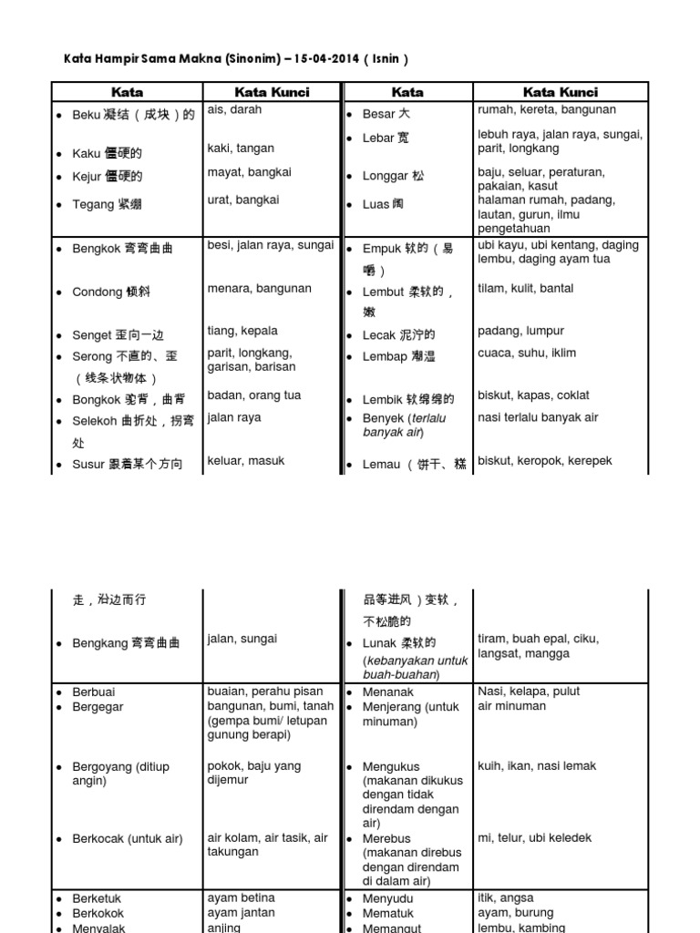 Kata Hampir Sama Makna | PDF | Seni & Disiplin Bahasa | Seni