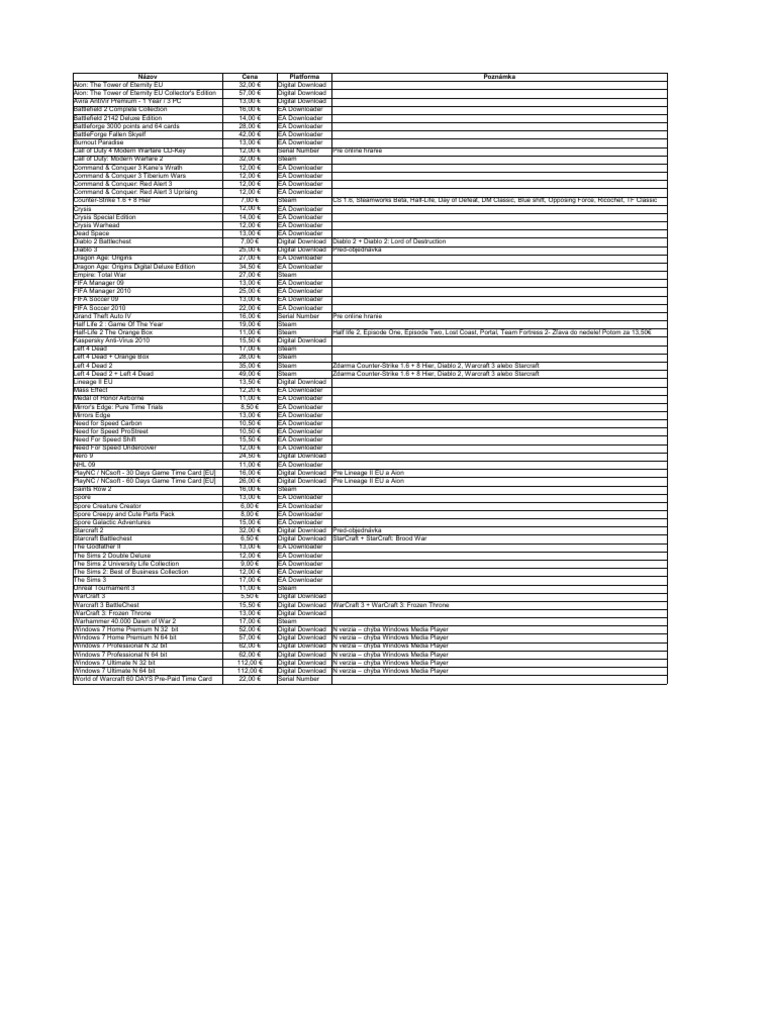 Zoznam | PDF | Video Game Gameplay | Entertainment