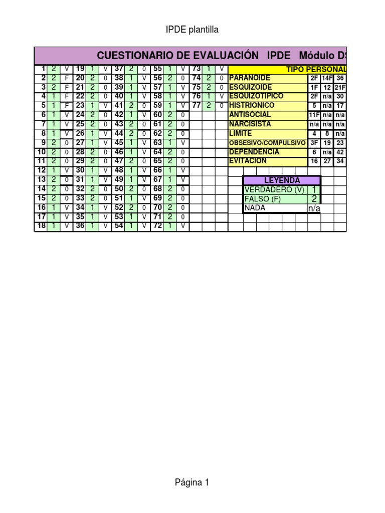 Calificacion Ipde | PDF