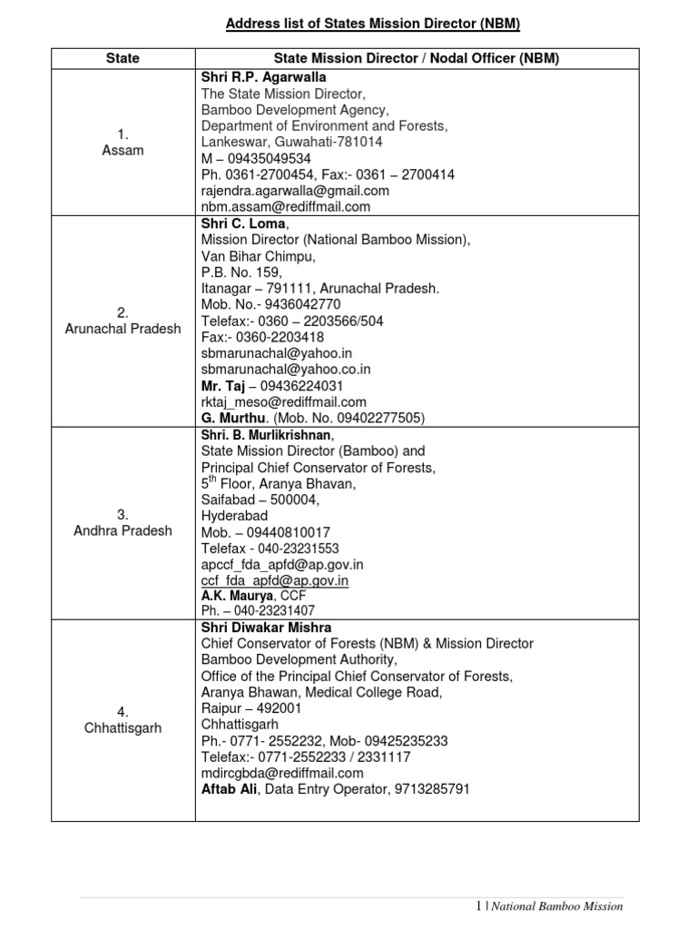 address-list