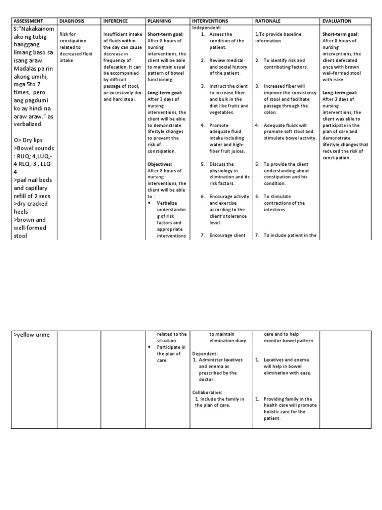 3rd NCP Risk for Constipation | Constipation | Gastroenterology