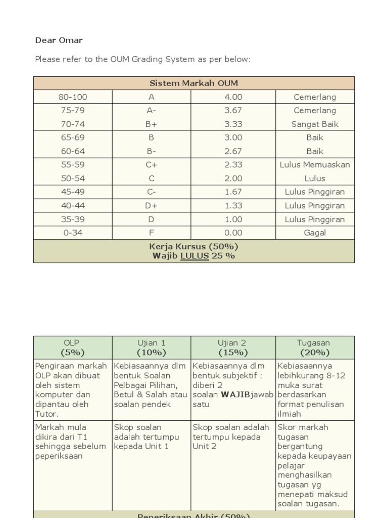 Grading Markah Oum | PDF