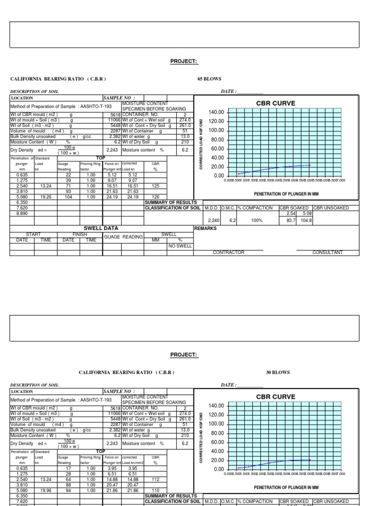 CBR Test | Soil | Agriculture