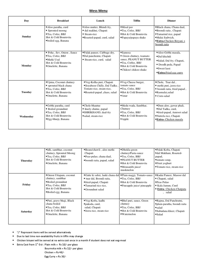 Mess Menu Hostel 9 | PDF | Curry | Food Ingredients