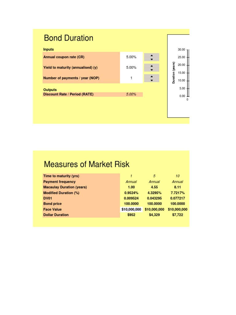 Bond Duration: Dynamic Chart Outputs | PDF | Finance & Money Management ...