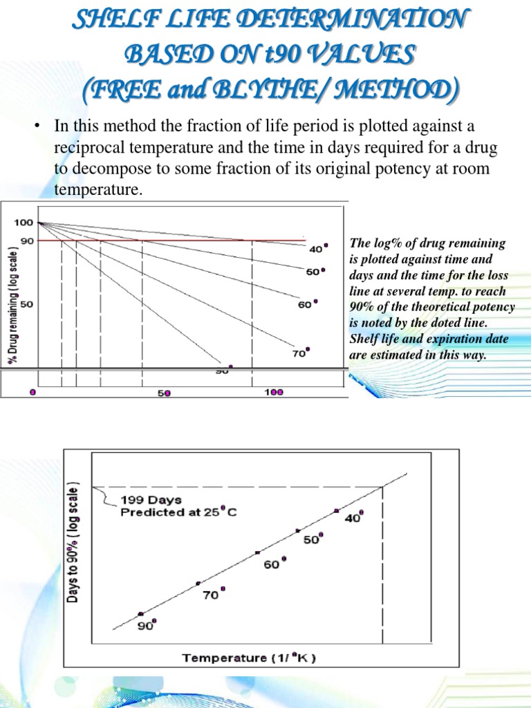 Shelf Life Determination Using t90 | PDF | Shelf Life | Confidence Interval