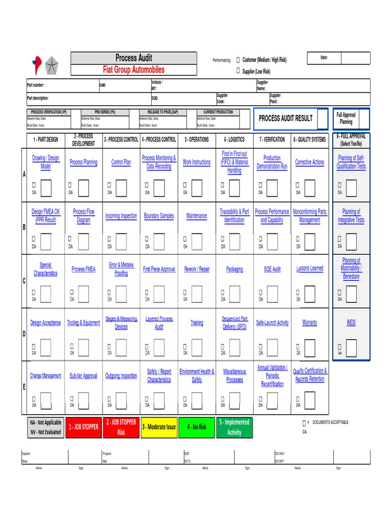 Process Audit | PDF | Calibration | Business Process