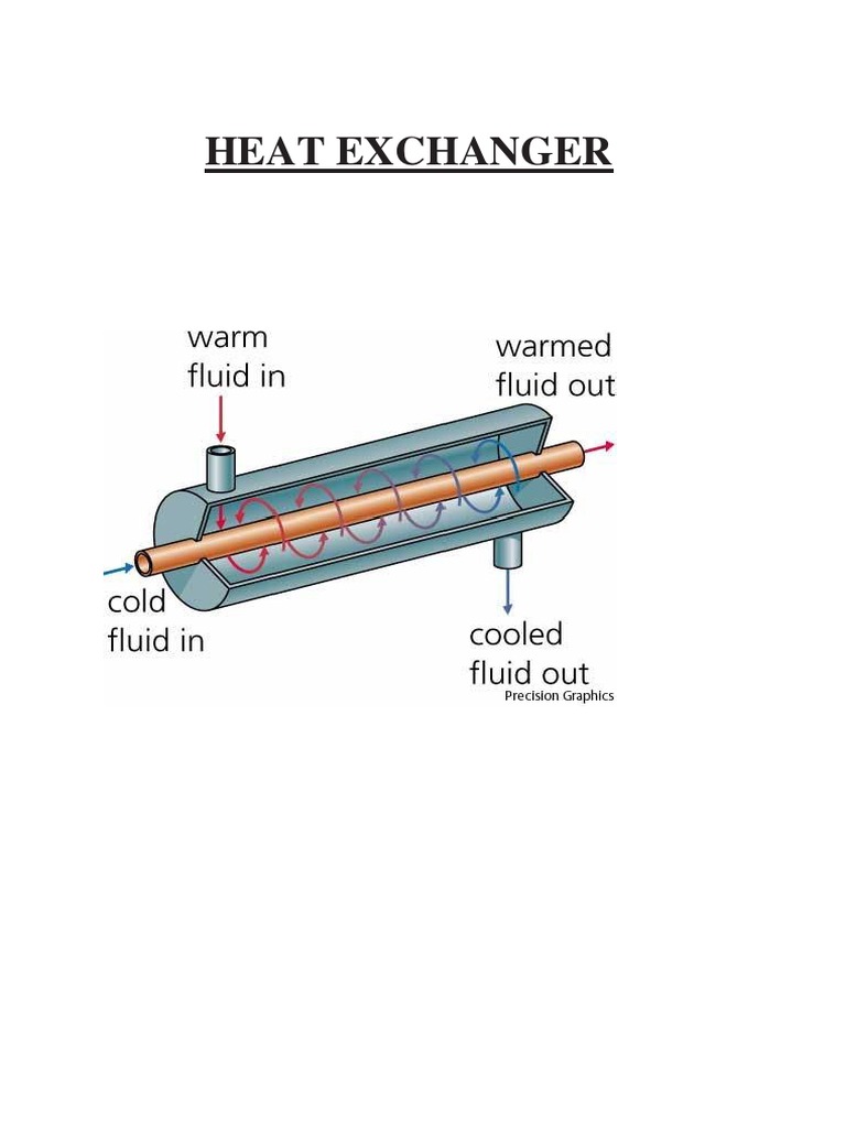 Heat Exchanger | Heat Exchanger | Heat Transfer