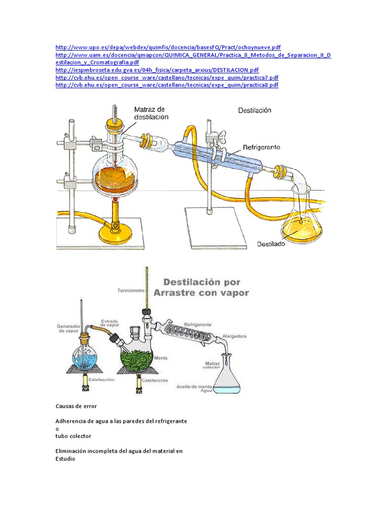 Destilación Simple | Destilación | Fases de la materia