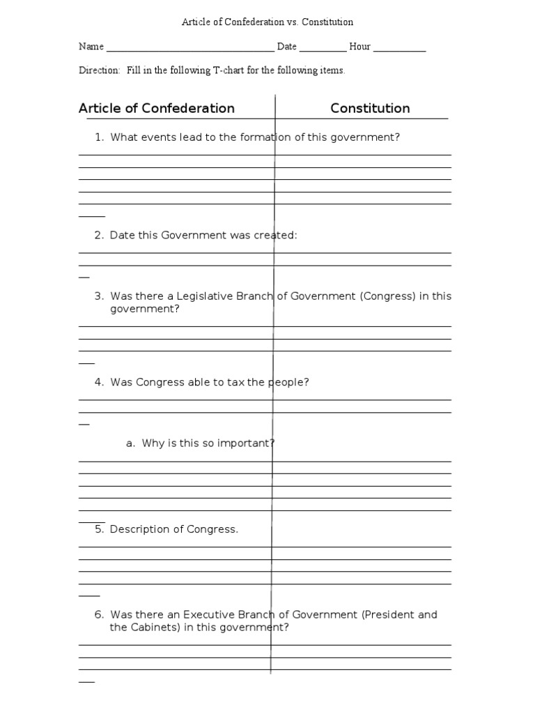 Articles Of Confederation Vs Constitution