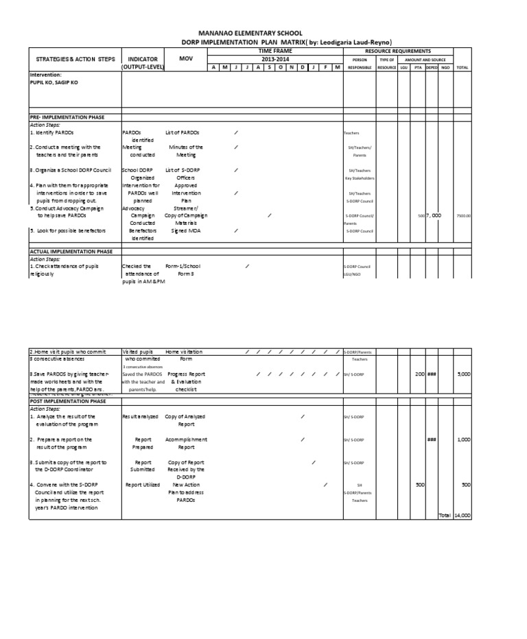 Drop Out Reduction Program (DORP) Implementation Plan Matrix | PDF ...