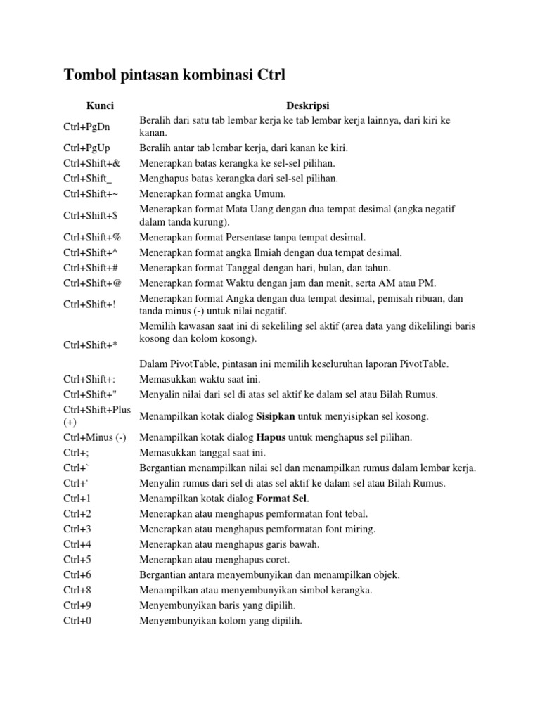 Tombol Pintasan Kombinasi CTRL | PDF
