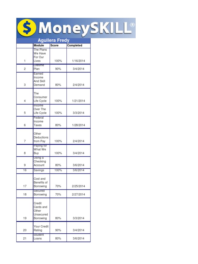 Money Skill Scores | PDF