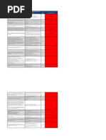 DoDI 8510.01 PDF | PDF | United States Department Of Defense | Policy