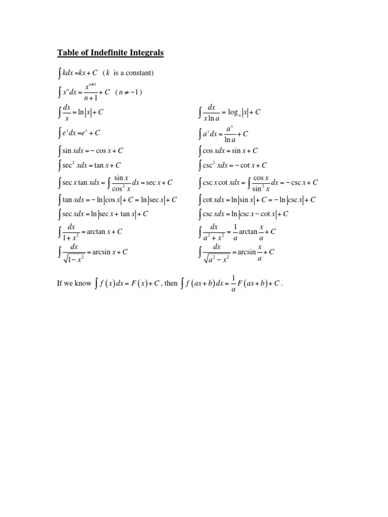 Table of Integrals | PDF