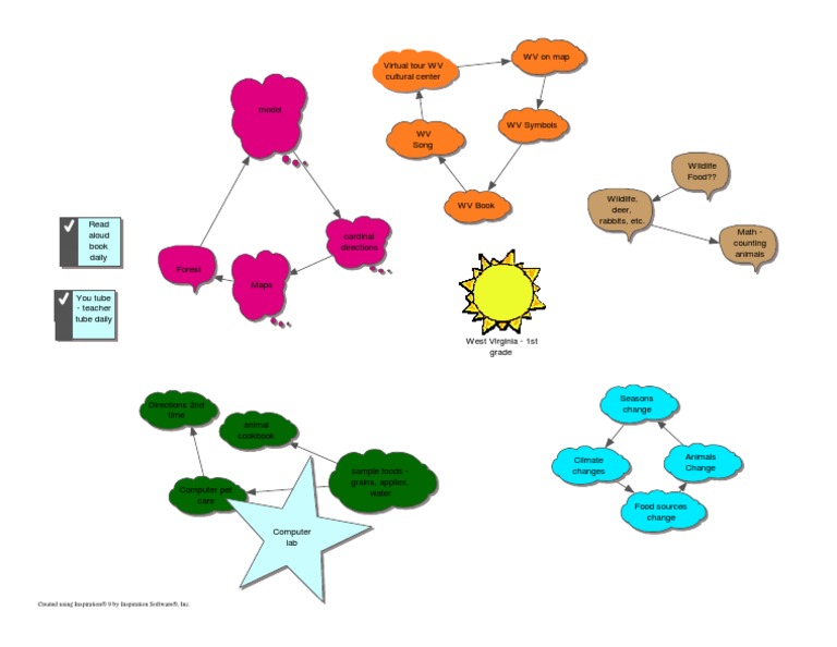 West Virginia - 1st Gradeschematic | PDF