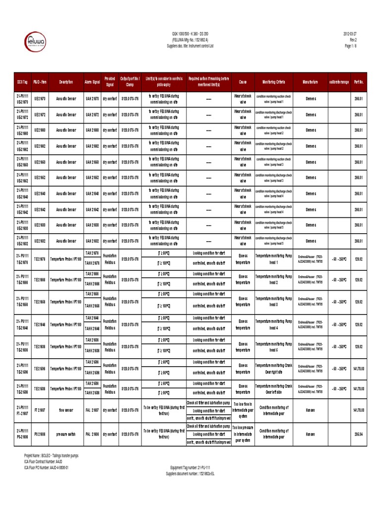 E-I-04-Instrument List PDF | PDF | Pump | Mechanical Engineering