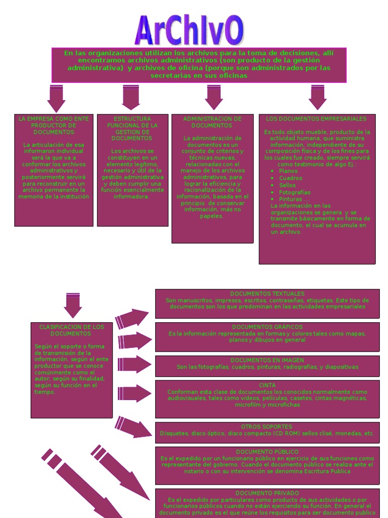 Mapa Conceptual Archivo | PDF | Documento | Archivo de computadora