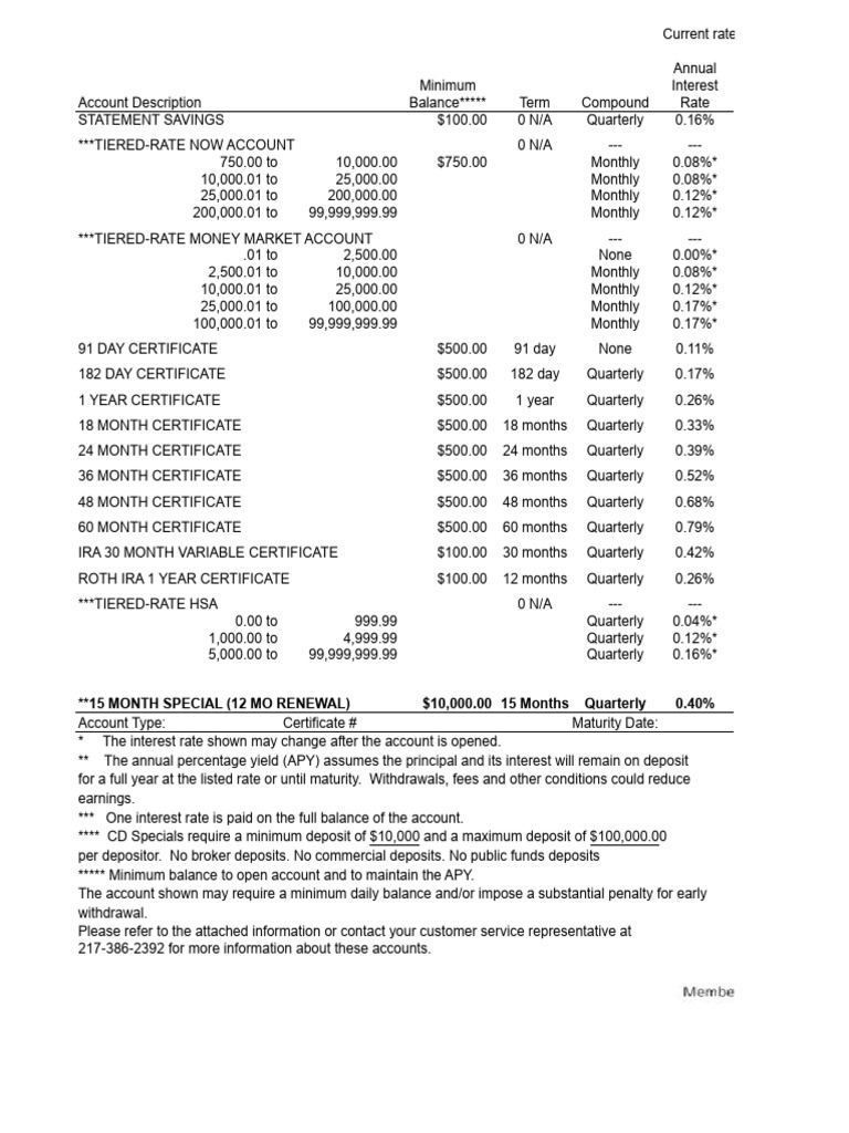 Rate Sheet | PDF | Deposit Account | Interest Rates