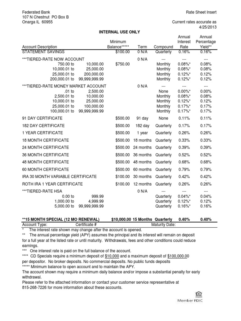 Rate Sheet | PDF | Deposit Account | Interest Rates